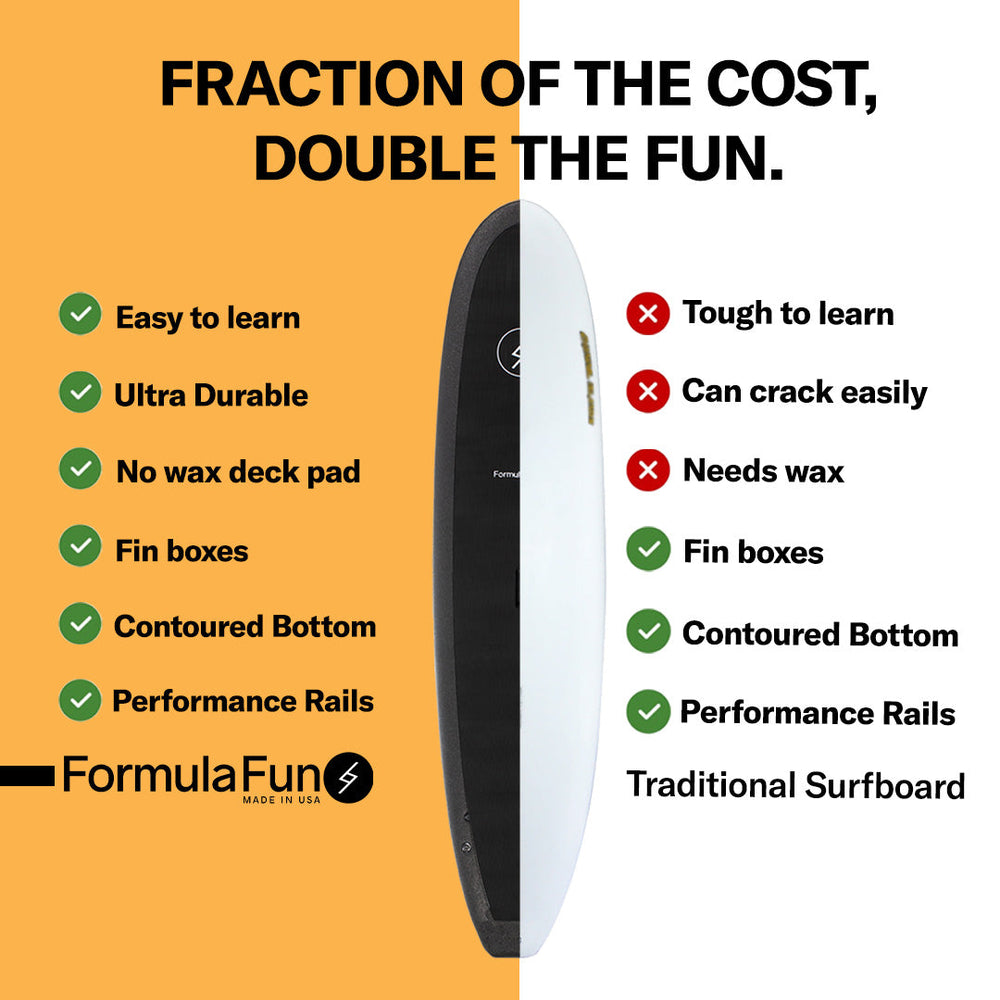 The Beginner’s Best Friend: Why Soft Boards Rule